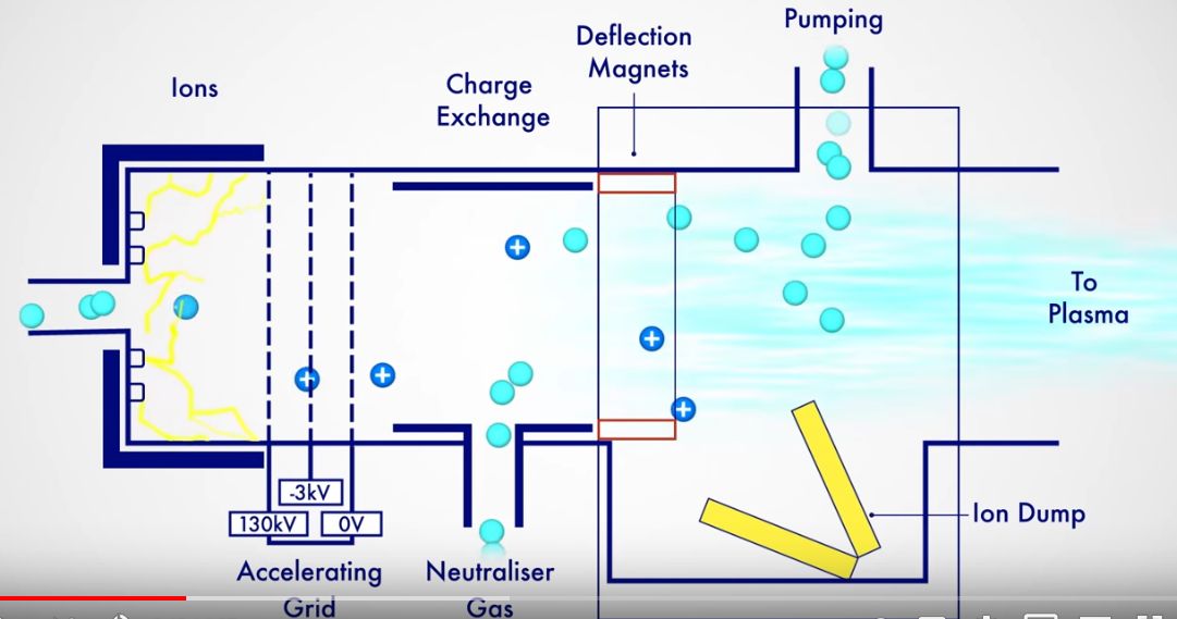 NBI - Neutral Beam Injection - Reinhold Mühleisen GmbH